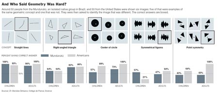 Geometry without language – Origami Tessellations